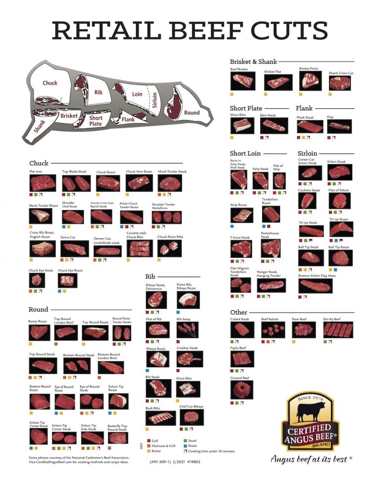 Beef Cuts – Oak Hill Processing